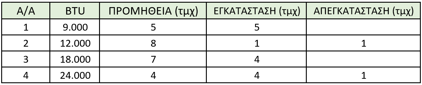 ΑΝΑΝΕΩΣΗ - 12/06/2025 - ΠΡΟΣΚΛΗΣΗ ΥΠΟΒΟΛΗΣ ΠΡΟΣΦΟΡΑΣ «ΠΡΟΜΗΘΕΙΑ ΕΙΚΟΣΙ ...