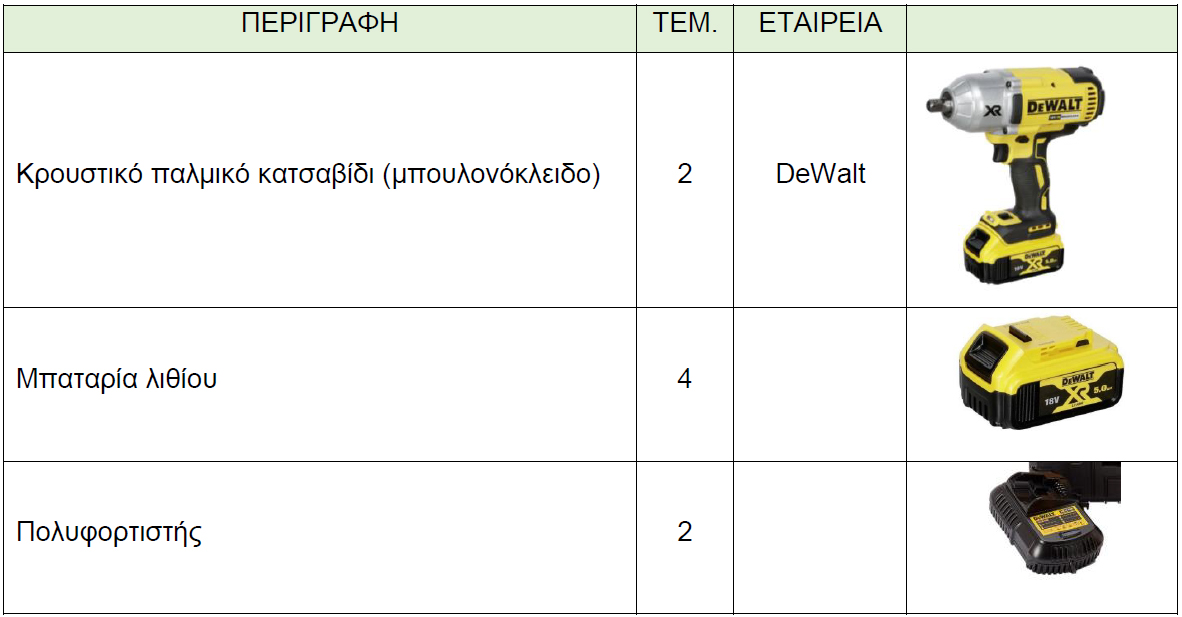 29/05/2025 - ΠΡΟΣΚΛΗΣΗ ΥΠΟΒΟΛΗΣ ΠΡΟΣΦΟΡΑΣ «ΠΡΟΜΗΘΕΙΑ ΜΠΟΥΛΟΝΟΚΛΕΙΔΩΝ ...