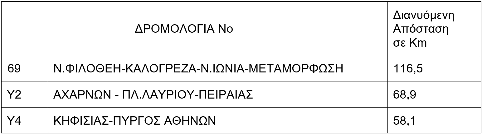07/10/2025 - ΠΡΟΣΚΛΗΣΗ ΥΠΟΒΟΛΗΣ ΠΡΟΣΦΟΡΑΣ «ΕΡΕΥΝΑ ΑΓΟΡΑΣ ΜΕΤΑΦΟΡΑΣ ...
