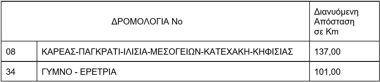 07/10/2025 - ΠΡΟΣΚΛΗΣΗ ΥΠΟΒΟΛΗΣ ΠΡΟΣΦΟΡΑΣ «ΕΡΕΥΝΑ ΑΓΟΡΑΣ ΜΕΤΑΦΟΡΑΣ ...